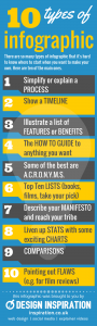 10 Types of Infographic - Design Inspiration